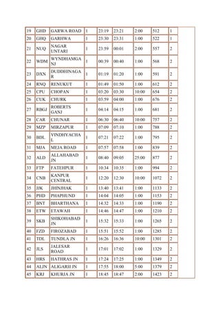 Maked by avinash kumar | DOCX | Sikhism | Religion & Spirituality