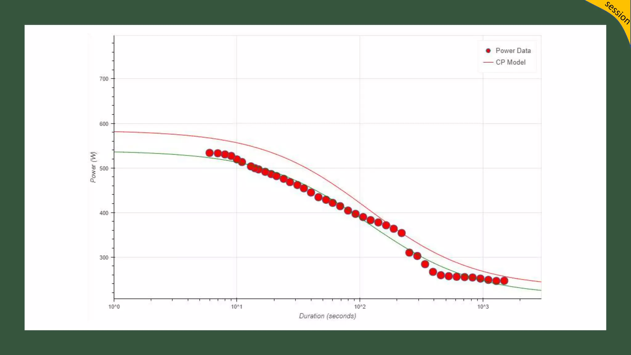 Make every stroke count - Rowing Data Analysis tips | PPT