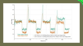 Make every stroke count - Rowing Data Analysis tips | PPTX