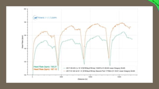 Make every stroke count - Rowing Data Analysis tips | PPTX