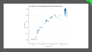 Make every stroke count - Rowing Data Analysis tips | PPTX