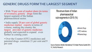 Make in india- Pharmaceutical | PPTX