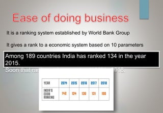 Make in india | PPTX