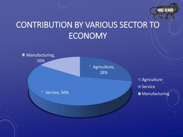 Presentation on Make in India | PPTX | Manufacturing Industry | Industries