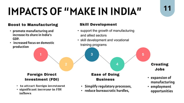 MAKE IN INDIA, initiative launched by Gov | PPTX