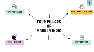 MAKE IN INDIA, initiative launched by Gov | PPTX