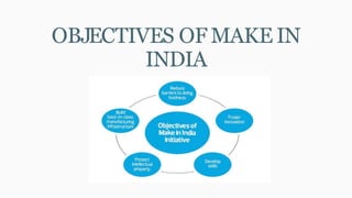 Make in India- the way ahead by Nandini Gupta 12 W (2).pptx