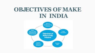 Make in India- the way ahead by Nandini Gupta 12 W (2).pptx