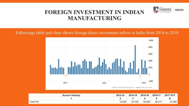 make in india economics 2.pptx | Manufacturing Industry | Industries