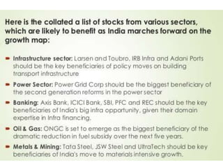 Make in india,TURNING VISION INTO REALITY | PPT