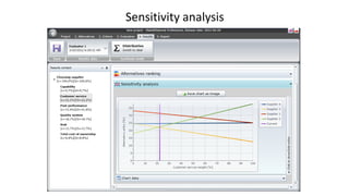 Getting Started with MakeItRational Decision-Making Software | PDF