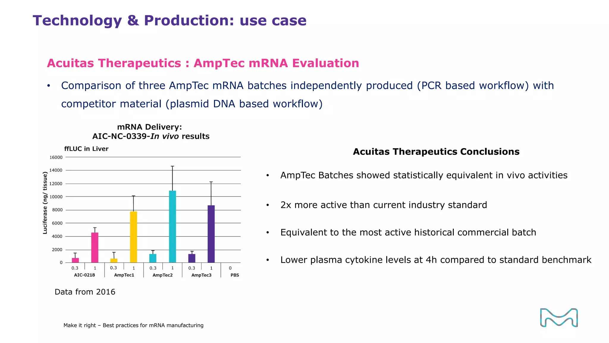 Make it Right: Best Practices for mRNA Manufacturing | PDF