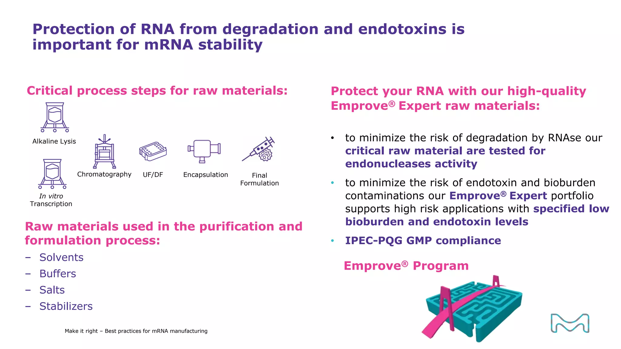 Make it Right: Best Practices for mRNA Manufacturing | PDF