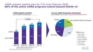 Make it Right: Best Practices for mRNA Manufacturing | PDF