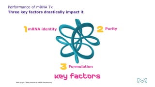 Make it Right: Best Practices for mRNA Manufacturing | PDF