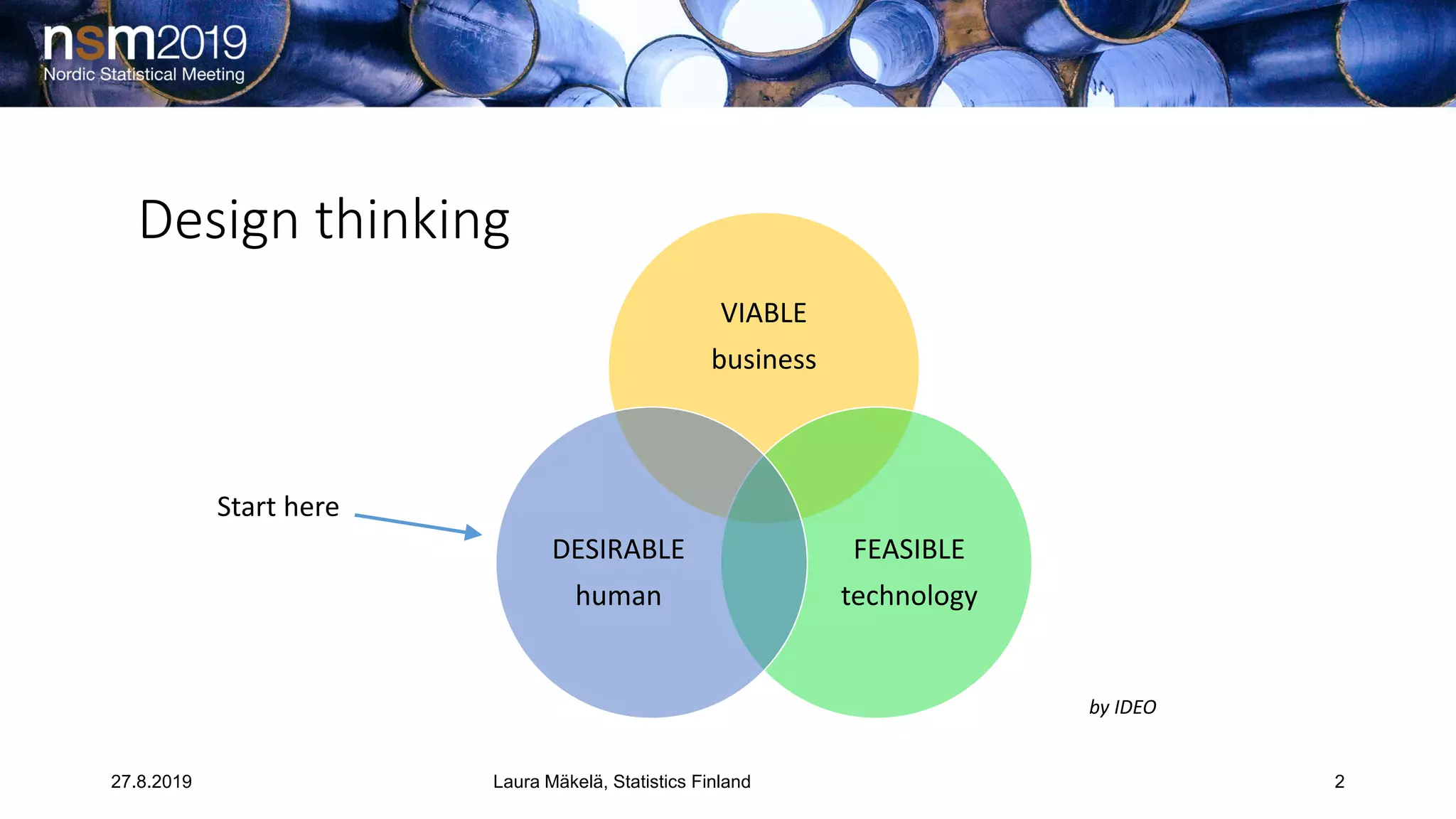Design thinking-in developing new concepts for statistical content ...