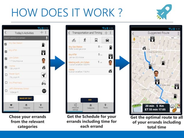 Make may day - presentation | PPT