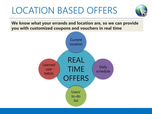 Make may day - presentation | PPT