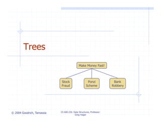 Make money fast! department of computer science-copypasteads.com