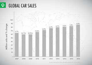 Make my day presentation | PPT