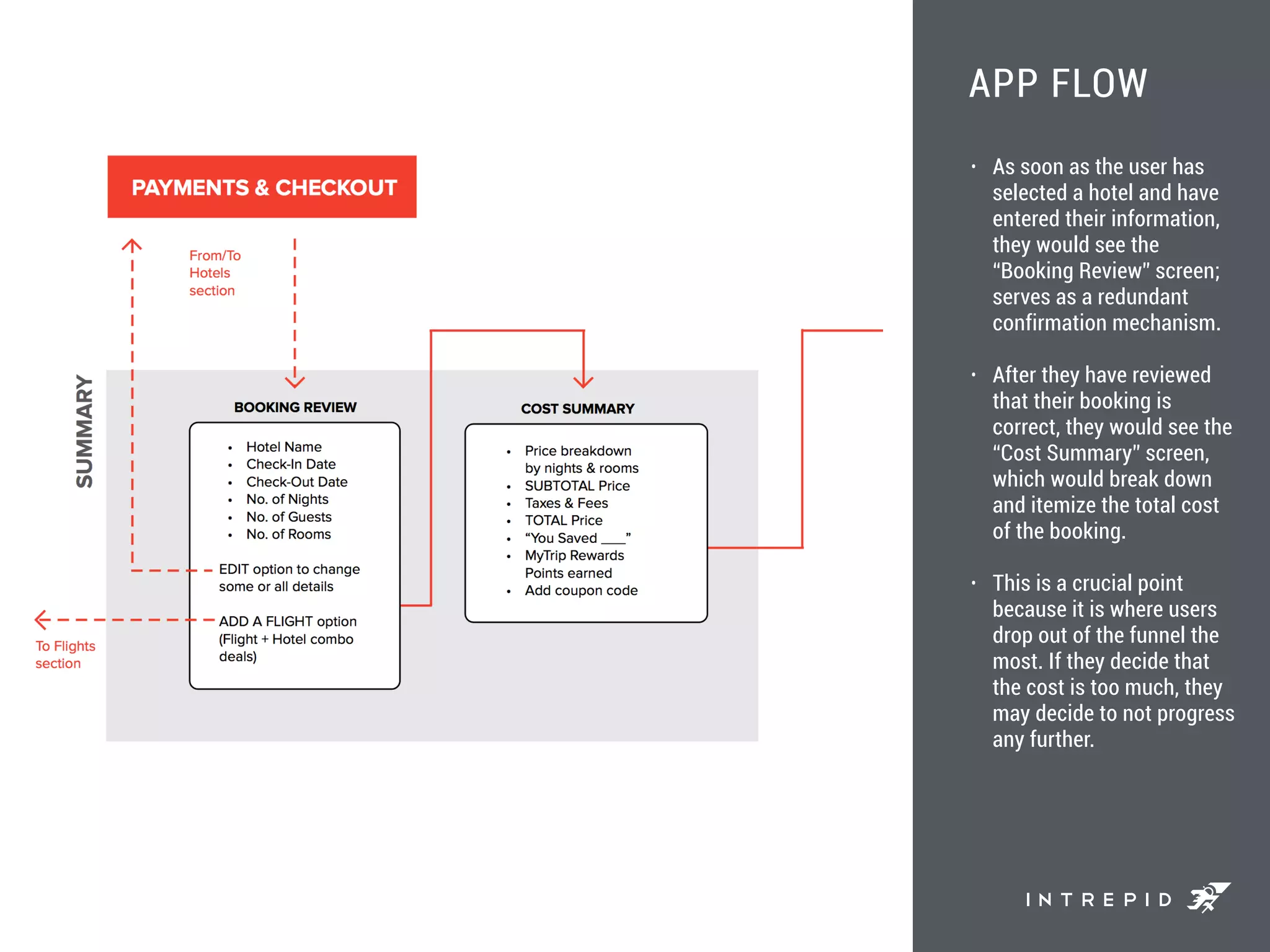 MakeMyTrip - User Flows & Wireframes | PDF