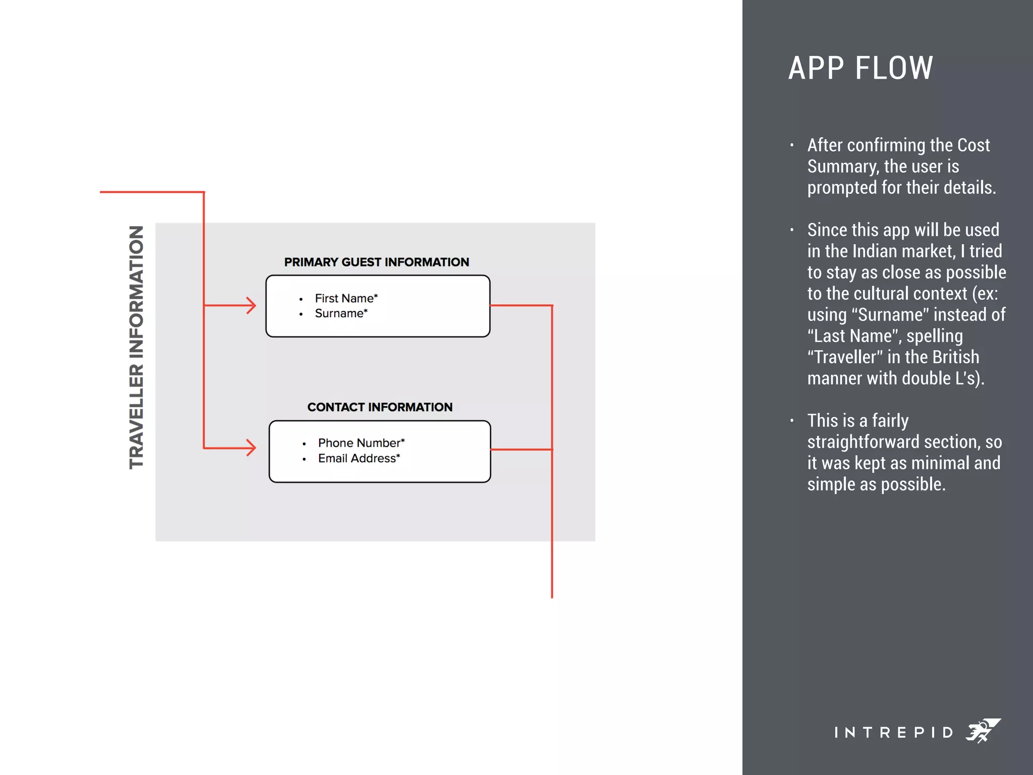 MakeMyTrip - User Flows & Wireframes | PDF