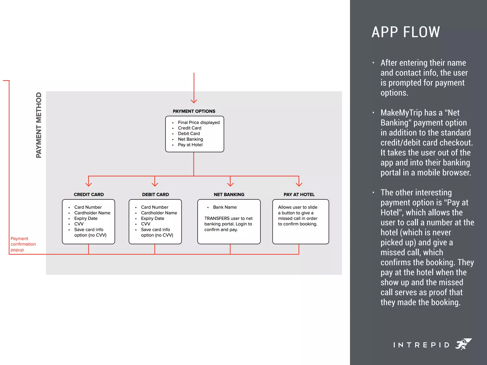 MakeMyTrip - User Flows & Wireframes | PDF | Web Development | Internet