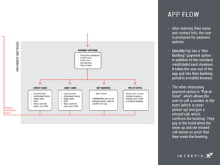 MakeMyTrip - User Flows & Wireframes | PDF