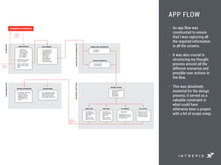 MakeMyTrip - User Flows & Wireframes | PDF