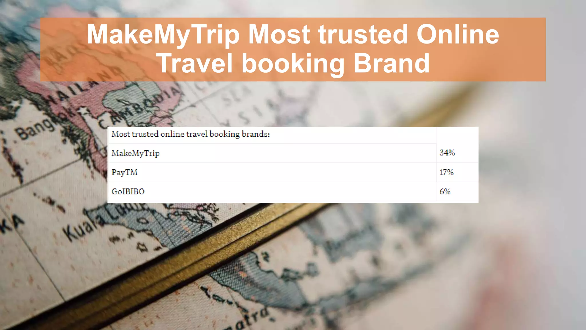 Marketing Strategy - MakeMyTrip | PPTX