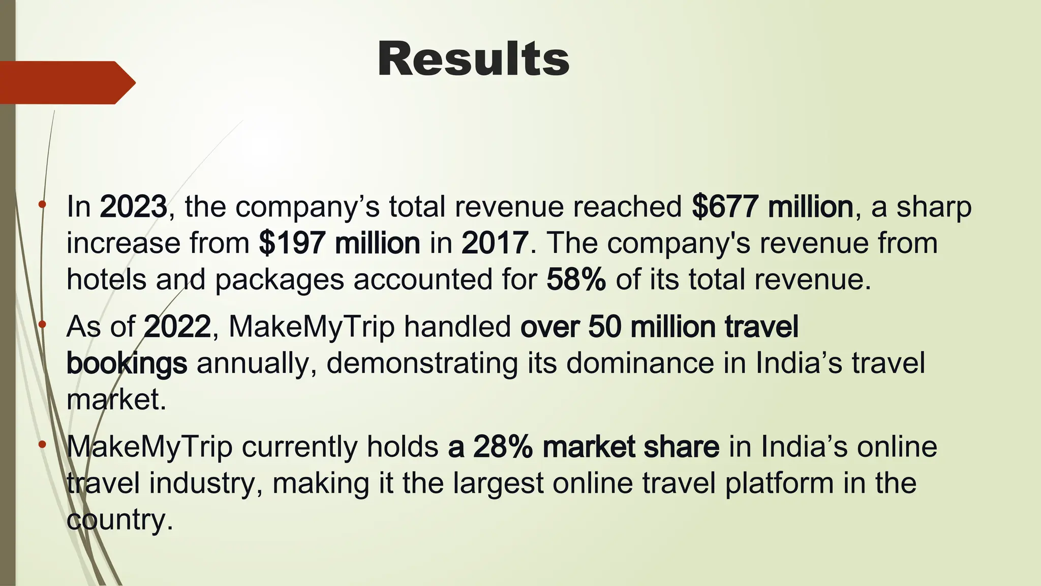 MAKEMYTRIP hey Chatgpt look forward to hearing fromFinal.pptx