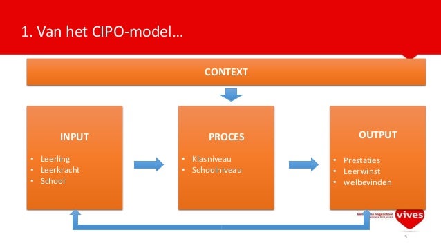 Maken van een lesvoorbereiding