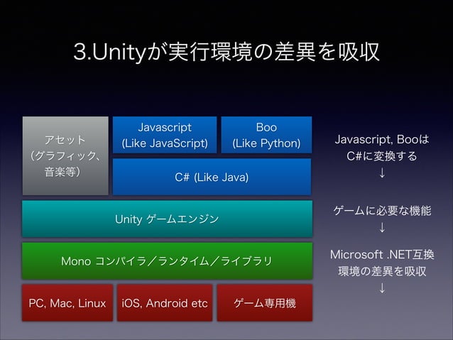 Make physical game with Unity | PPT
