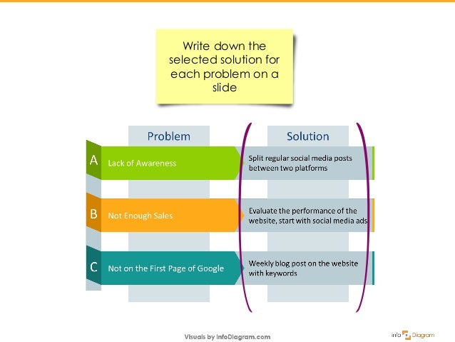 How to Make Problem-Solving Meeting Engaging