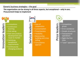 Make procurement great again | PPTX