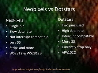 A Fast Introduction to Arduino and Addressable LED Strips | PPTX
