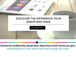 Makerble for Brands with their own Foundation | PPT