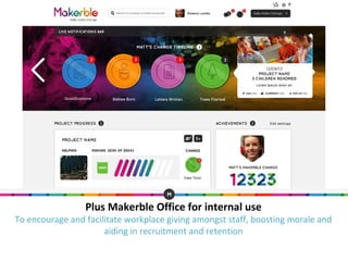 Makerble for Brands with their own Foundation | PPT