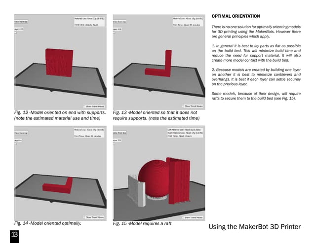 MakerBot Replicator 2x Primer | PPT