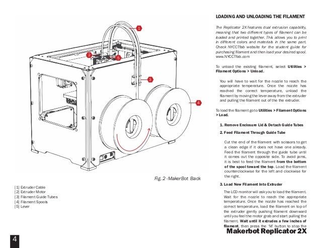 Makerbot Replicator 2x Parts Diagram | Reviewmotors.co