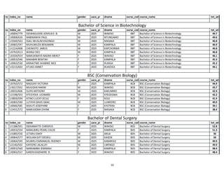 Makerere University Government List for Academic Year 2026/2027 ...