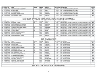 Makerere University Government List for Academic Year 2026/2027 ...