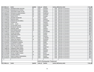 Makerere University Government List for Academic Year 2026/2027 ...