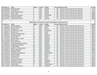 Makerere University Government List for Academic Year 2026/2027 ...