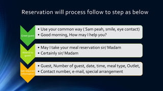 How to take a reservation from guest | PPT