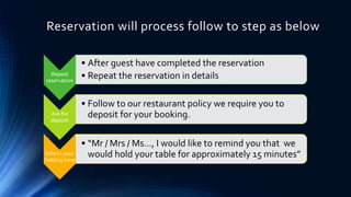 How to take a reservation from guest | PPT