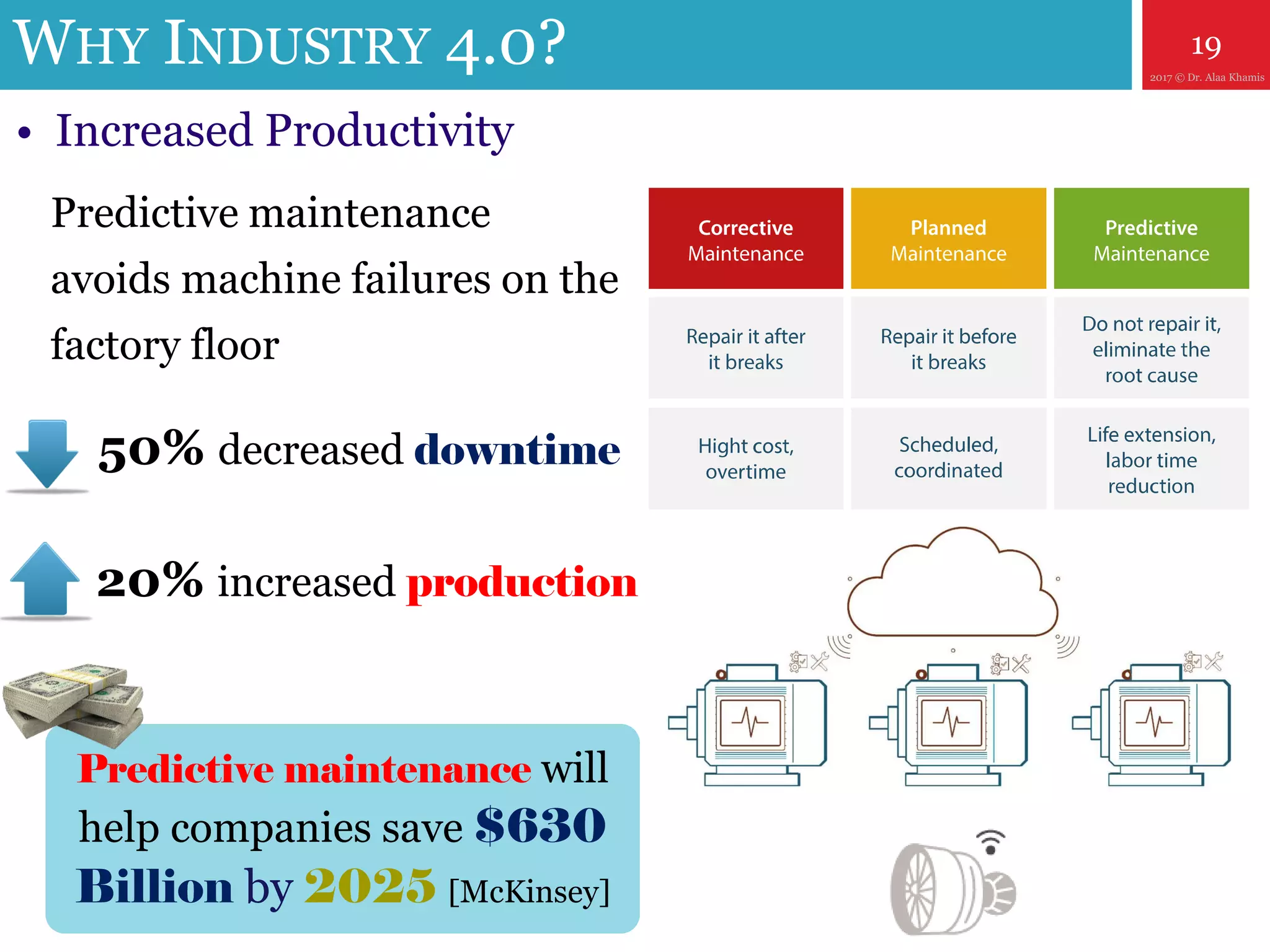 Industry 4.0 and Smart Factory | PDF