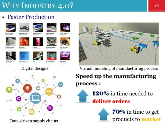 Industry 4.0 and Smart Factory