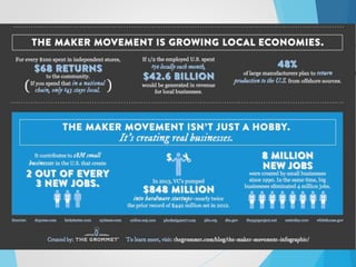 Maker Movement | PPTX