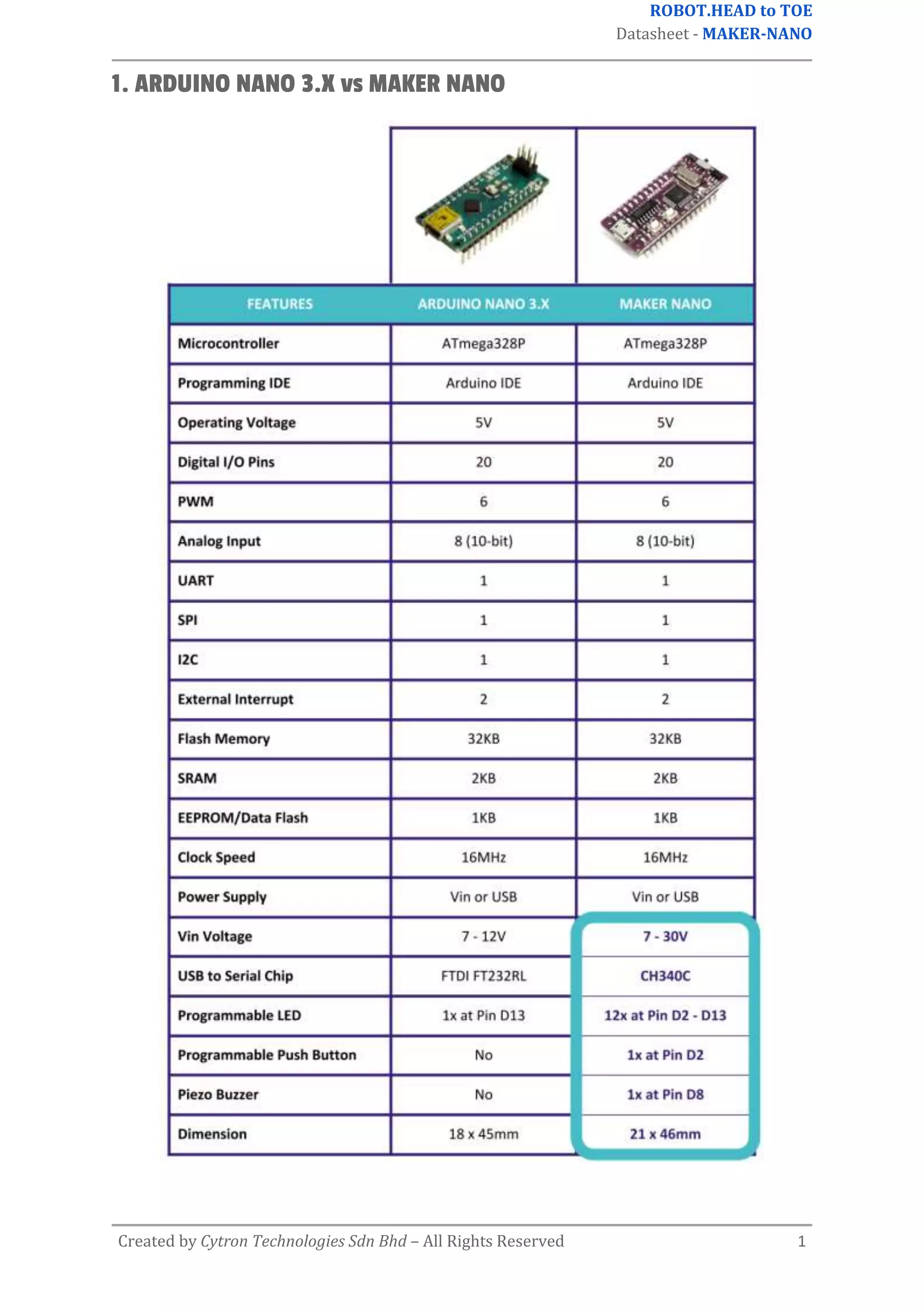 Maker Nano Datasheet.docx | Computer Peripherals | Computing